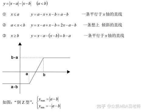 管综必看 Mba数学满分攻略（六）—— 绝对值 知乎