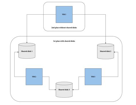 Installing And Using The Migration Toolkit For Virtualization
