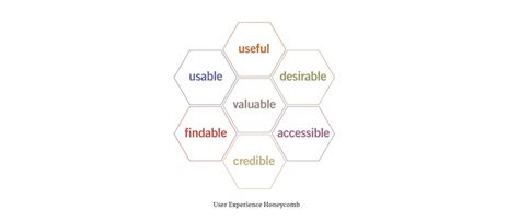 content user experience win filament content