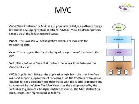 Introduction To J2 Ee Frameworks Pptx Web Development Internet