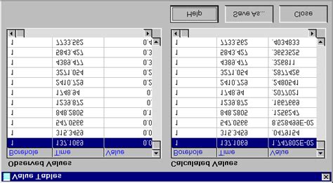 10 The Value Tables Dialog Box Download Scientific Diagram
