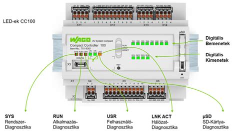 WAGO PLC programozása CoDeSys V ben Control Blog