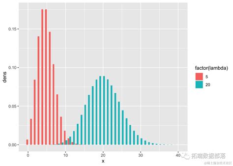 R语言非线性回归和广义线性模型：泊松、伽马、逻辑回归、beta回归分析机动车事故、小鼠感染、蛤蜊数据、补剂钠摄入数据数据分享 Csdn博客