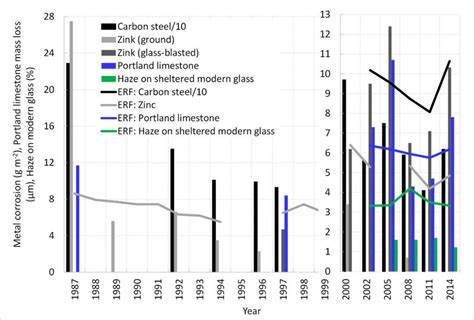 response results calculated by erfs appendix a from environmental