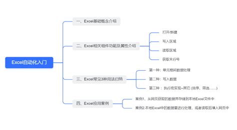 Rpa教程01：excel自动化从入门到实操 Rpa自动化 Segmentfault 思否