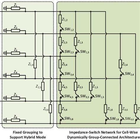 Example Of A 3 Cell Bd Ris With Hybrid Mode And Cw Dgc Architecture Download Scientific Diagram