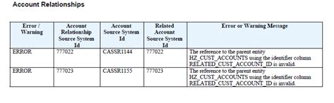 Unable To Import Customer Account Relationship Through Fbdi — Cloud
