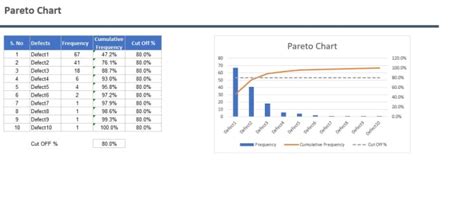 Create Professional Graph And Chart In Excel By Fahimshaheb Fiverr