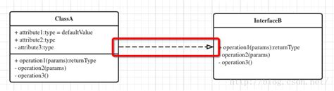 Processon画uml类图procession画类图 Csdn博客