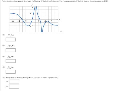 Solved For The Function Whose Graph Is Given State The