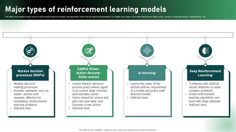 major types of reinforcement learning models unlocking ai potential ppt