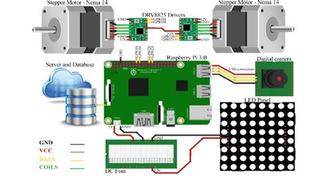 Schematic Diagram Of The Prototype Electronic System Download Scientific Diagram