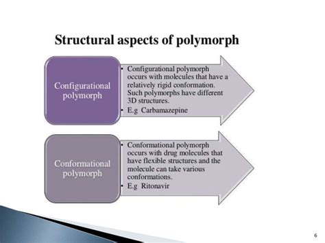 Polymorphism In Pharmacy Ppt