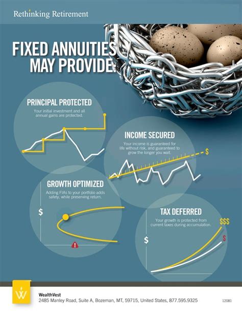 Fixed Index Annuity White Paper PDF