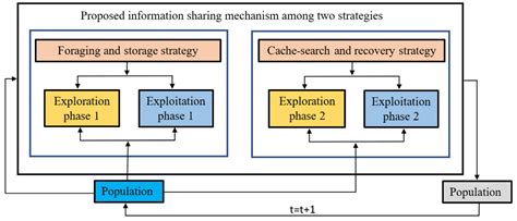 【智能算法】星鸦优化算法(noa)原理及实现it分享知识网 【智能算法】星鸦优化算法(noa)原理及实现it分享知识网
