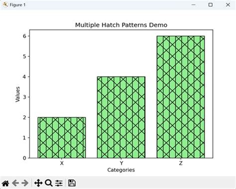 Matplotlib Hatch Demo