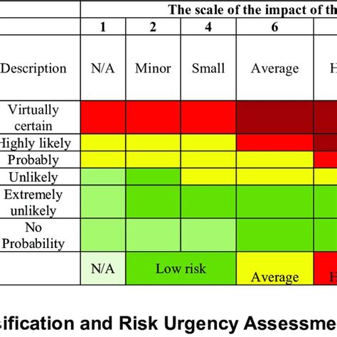 Risk Exposure Probability Matrix Download Scientific Diagram