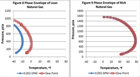 Figure 13 From Practical Hydrocarbon Dew Point Specification For