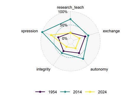 107 Lab Academic Freedom Data Science For Psychologists