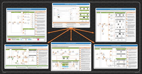 Citrix Workspace Diyagramı Serdar Göksu