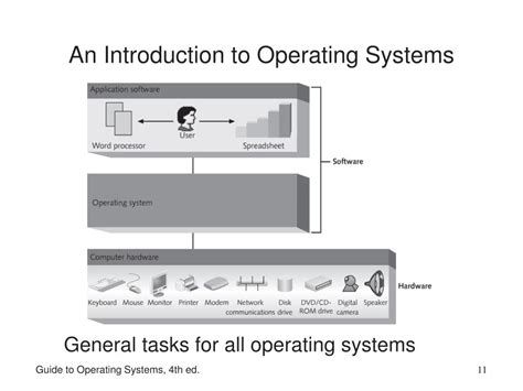 Ppt Guide To Operating Systems 4 Th Ed Powerpoint Presentation Free Download Id 6605885