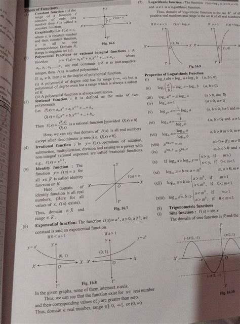 Types Of Functions 7 Logarithmic Function The Function F X Logx X X