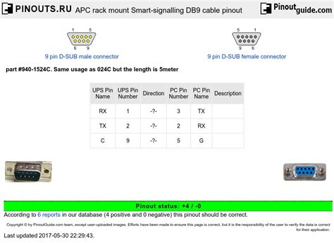 Apc Smart Ups Serial To Usb Cable At Lachlan Legge Blog
