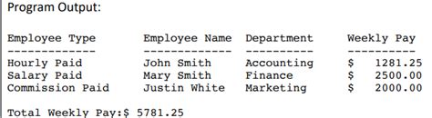 Solved Assignment Instructions Output Should Be In Rows As