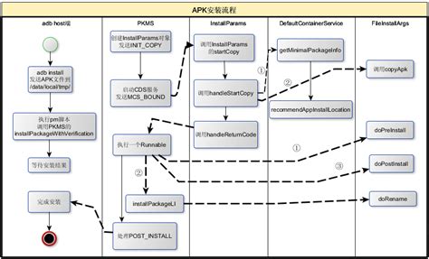 第4章 深入理解 packagemanagerservice 深入理解 android 卷ii udn开源文档