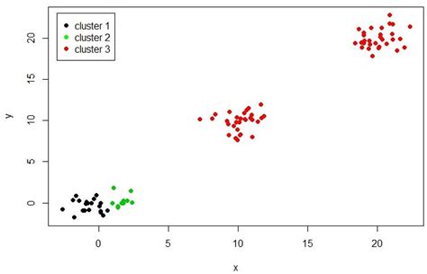 Cluster Analysis Challenge 3 You Canalytics
