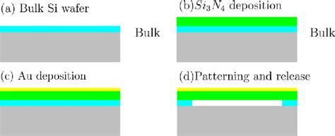 Fabrication Process Of The Si 3 N 4 Self Actuated Microstructures For Download Scientific