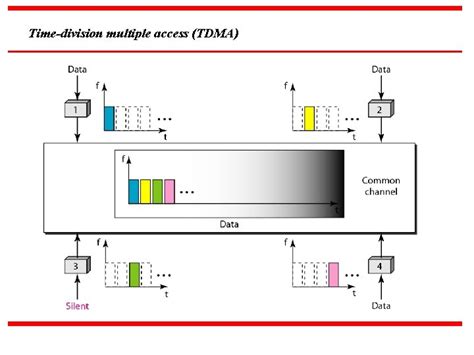 Data Link Layer Divided Into Two Functionalityoriented Sublayers
