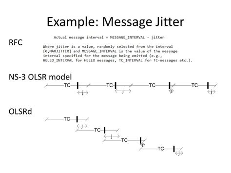 Ppt Direct Execution Of Olsr Manet Routing Daemon In Ns 3 Powerpoint
