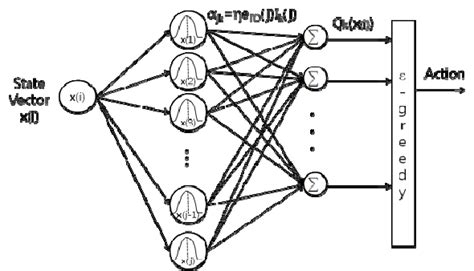 the structure of rlbmi via kernel td λ download scientific diagram
