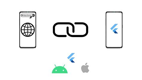 Deep Linking In Flutter Boost User Experience In Apps Rflutterdev