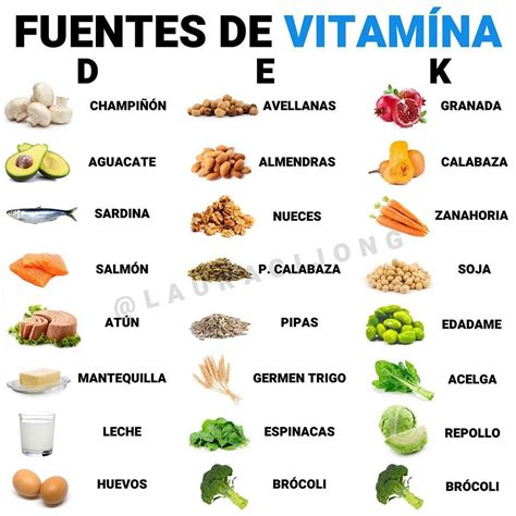 Nueva Lista De Fuentes De Vitaminas
