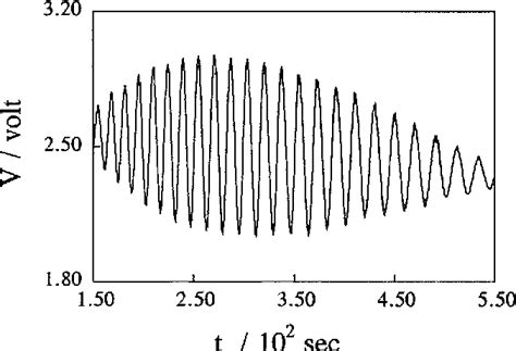 Figure 3 From A Miniature Interferometry Sensor For Monitoring The