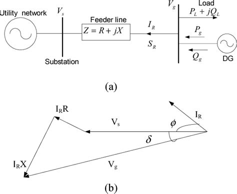 Figure 1 From Fuzzy Logic Based Coordinated Voltage Regulation Method For Distribution System