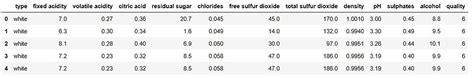 Detect And Remove Outliers In The Data Machine Learning Python