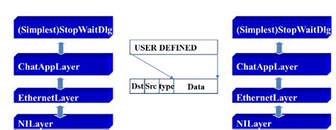GitHub Sinheeseung Data Communication