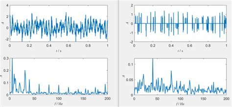 哥廷根数学学派 的想法 基于快速一维k Svd的信号瞬态特征提取 知乎