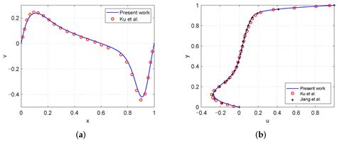 Large Scale Cluster Parallel Strategy For Regularized Lattice Boltzmann Method With Sub Grid