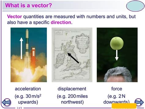 Vectors And Scalars Edited Secondary Ppt Physics Science