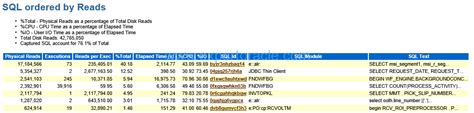 Performance Tuning Basics 15 AWR Report Analysis Expert Oracle