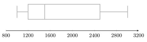 DSST Principles Of Statistics Practice Test
