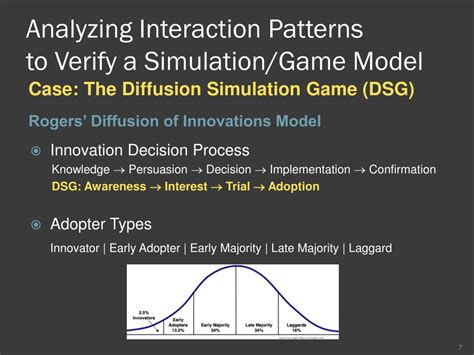 Ppt Analyzing Interaction Patterns To Verify A Simulationgame Model Powerpoint Presentation
