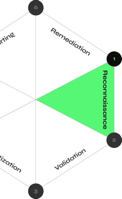 Continuous Threat Exposure Management Ctem Cybermindr