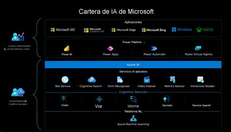 Introducción Al Servicio Azure Openai Una Alianza Para Potenciar La