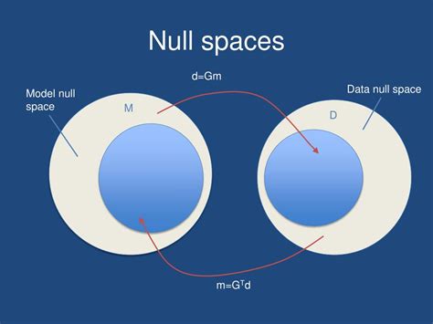 PPT Inverse Theory PowerPoint Presentation Free Download ID 2678815