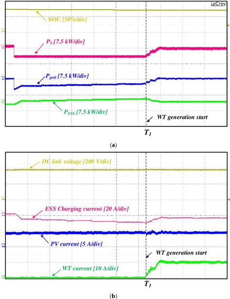 Figure From Energy Management Method Of Hybrid AC DC Microgrid Using Artificial Neural